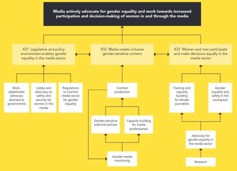 Planning – FPU Knowledge & Quality