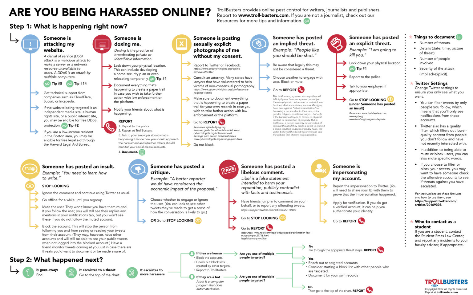 Digital safety – FPU Knowledge & Quality