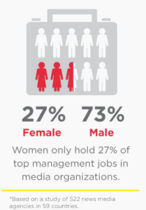 Gender equality in the media sector – FPU Knowledge & Quality