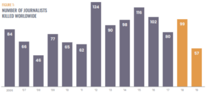 Physical safety – FPU Knowledge & Quality