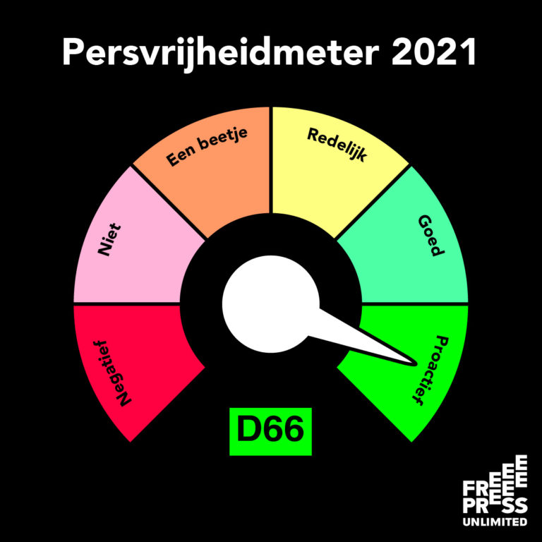 D66: proactief – FPU Knowledge & Quality
