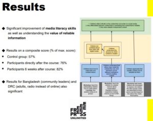 Free Press Unlimited’s recipe for a media-driven approach to Media Literacy – FPU Knowledge ...